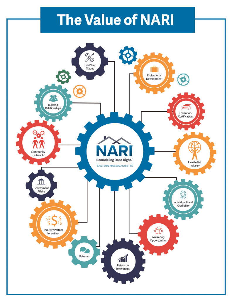 The NARI Advantage - PRO New England